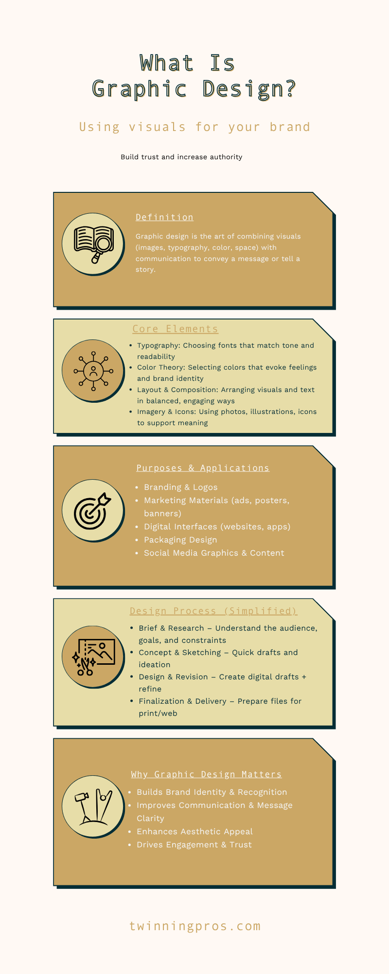 What Is Graphic Design - Twinning Pros Digital Marketing